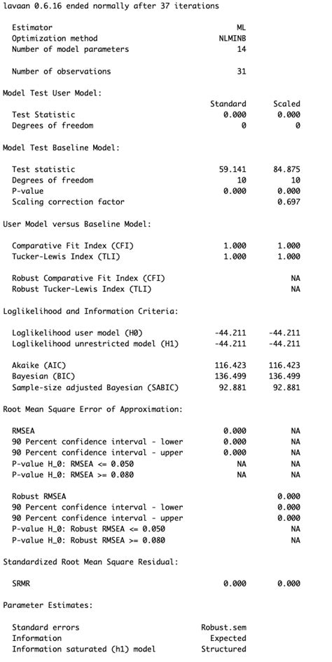 Regression How To Interpret My Sem Output In R 1x Iv 2x Mediators