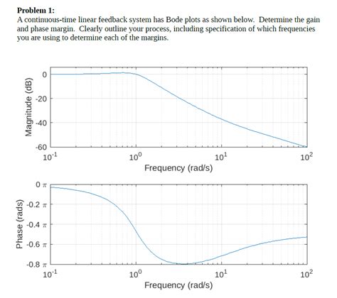 Solved Problem 1 A Continuous Time Linear Feedback Sys