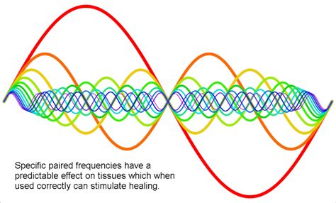 Welcome Frequency Specific Microcurrent