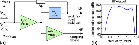 A Schematic Of The In House Designed Balanced Photodetector Two Download Scientific Diagram A Schematic Of The In House Designed Balanced Photodetector Two Download Scientific Diagram