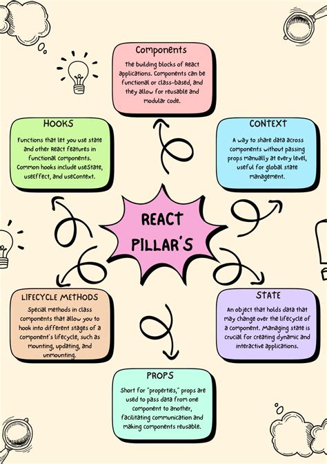 Prefer Coding Secret On Linkedin React Webdevelopment Programming