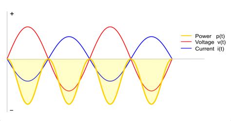An Introduction To AC Power OpenEnergyMonitor Documentation