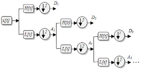 Figure 2 From Epileptic Seizure Detection Using A Neural Network