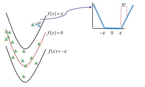 ε−insensitive loss function for universum data set download