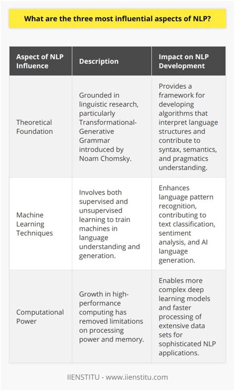 Why Nlp Is Crucial For Success In Any Field Iienstitu