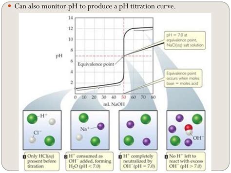 Acid-Base Titrations Chapter ppt download