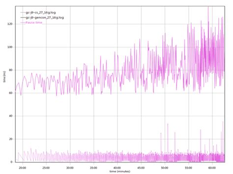Image 10 Eclipse Openj9 Blog