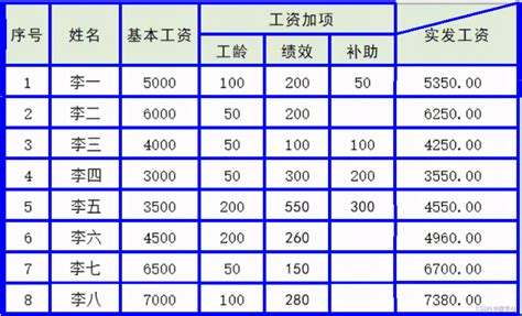 计算机视觉的应用10 图片中的表格结构识别与提取实战cycle Centernet 表格检测 Csdn博客 计算机视觉的应用10 图片中的表格结构识别与提取实战cycle Centernet 表格检测 Csdn博客