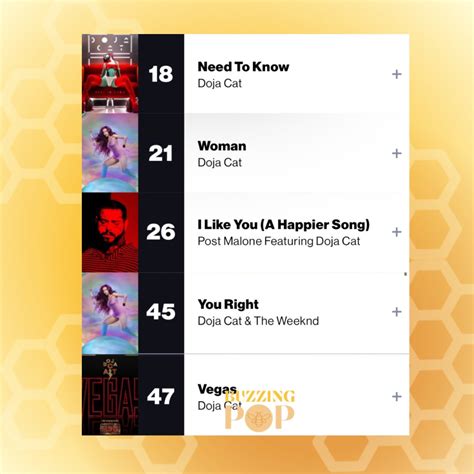 Selen🔺 On Twitter Rt Buzzingpop Doja Cat Has Five Songs In The Top