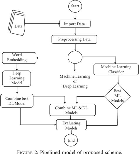 Figure 1 From Text Based Emotion Recognition Using Deep Learning