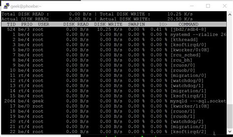 Memory Linux Swap Slowing My System Super User