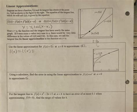 Solved Linear Approximations Suppose We Have A Function Chegg