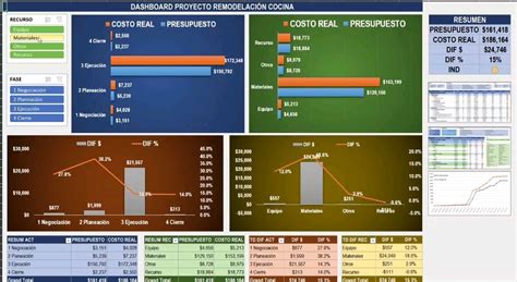 Gustavo Cañas Mejia En Linkedin Gestionproyectos Projectmanagement