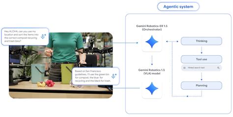 로봇이 ‘스스로 생각하고 설명하며 행동하는 피지컬 Ai 시대 개막구글 ‘제미나이 로보틱스 15 오픈소스로 공개