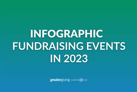 Infographic Fundraising Events In 2023