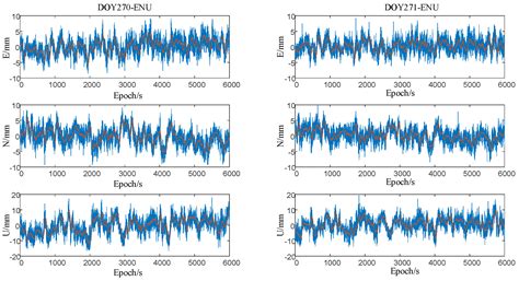 Sensors Free Full Text A Multi Scale Anti Multipath Algorithm For Gnss Rtk Monitoring