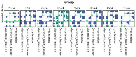 Jpm Free Full Text Unveiling The Comorbidities Of Chronic Diseases