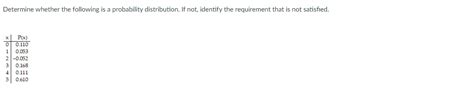 Solved Determine Whether The Following Is A Probability Chegg