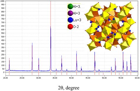 Materials Special Issue Luminescent Materials