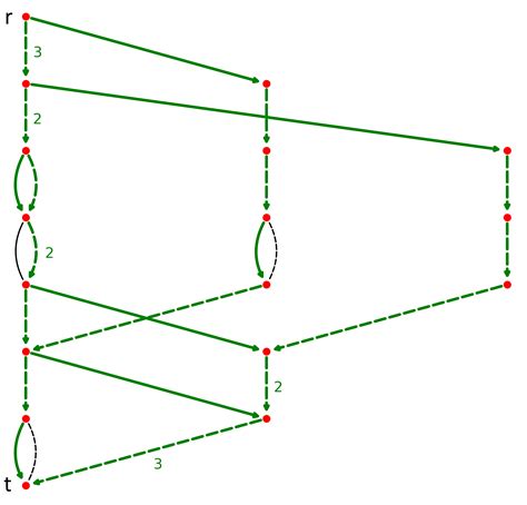 Graph Theory What Is The Name Of This Type Of Network Flow Problem
