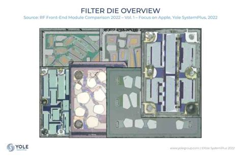 Rf Front End Module Industry Apples Gambit