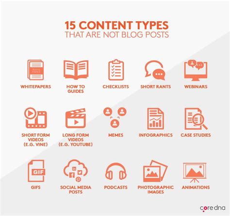 15 Most Popular Content Types Which Do You Use R Copywriting