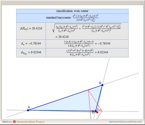 Wolfram Demonstrations Project