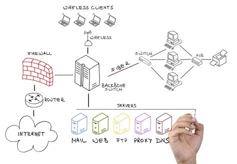 It Infrastructure Design Mclean It Consulting
