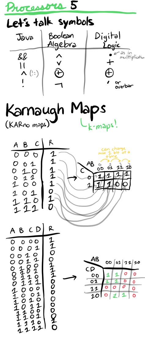 Logic Symbols And Intro To K Maps • Notes For Bca Students • Anthony Li