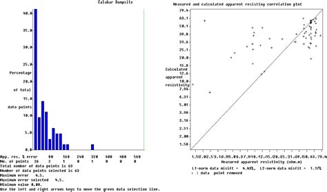 Spatial Analysis Of Leachate Penetration At Lemna Dumpsite Calabar