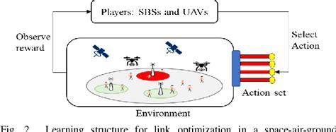 Figure 1 From Re Envisioning Space Air Ground Integrated Networks