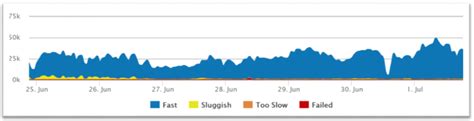PHP Performance Monitoring A Developers Guide Stackify