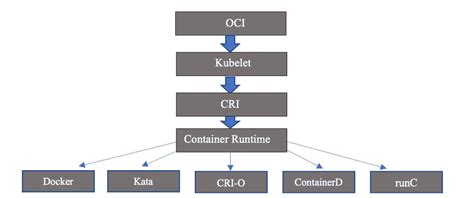 The State Of Kubernetes Open Standards What You Need To Know Blog By