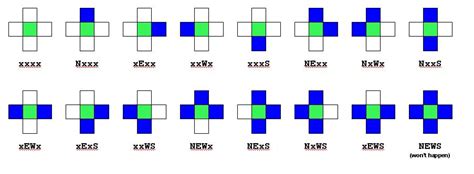 Csci 203 Introduction To Computer Science I