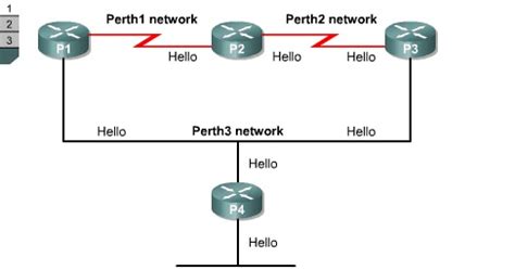 CCNA Be A Good Network Administrator Link State Routing Protocol Features