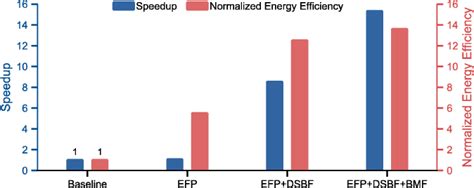 Figure 8 From An Energy Efficient 3d Point Cloud Neural Network Accelerator With Efficient