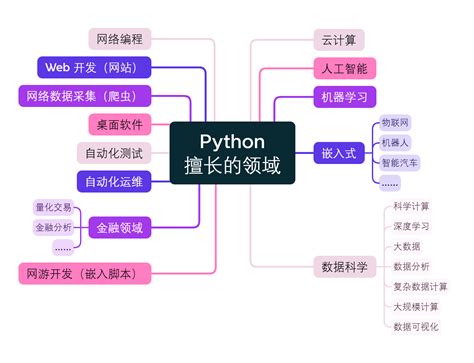 python 简介 潘哥 python 教程