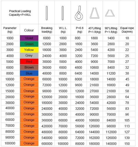 Sling Color Code At Palmer Ellerbee Blog