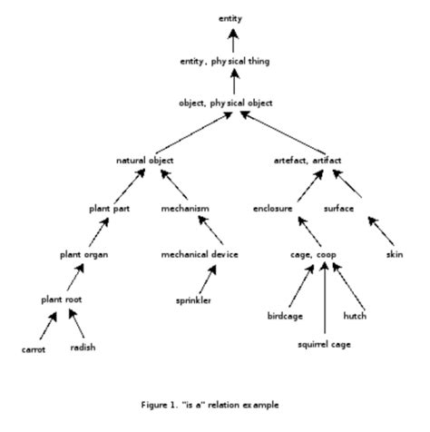 What Is A Knowledge Graph Examples Uses More Built In
