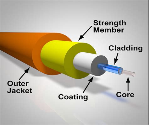 What Is The Difference Between Fiber Patch Cord And Pigtail Cable