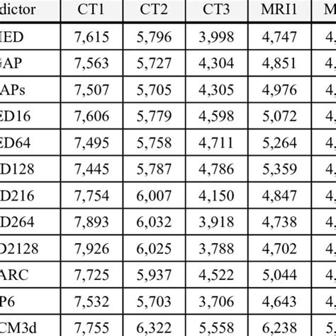 General Scheme Of Lossless Predictive Image Compression Download