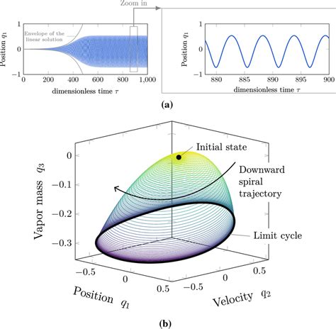 Color Online Numerical Simulation Of Eq 214 For Download Scientific Diagram
