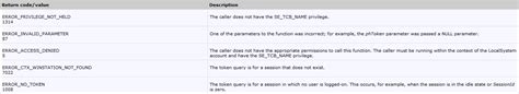 Windows Wtsqueryusertoken Throws Error 1008 Even When Running Under