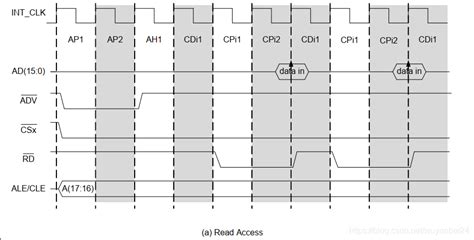 Fpga Mcu Fsmc通信接口——nand Flash模式fpga Fsmc Csdn博客