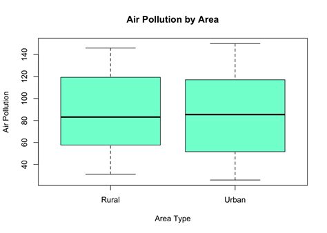 Answering Questions With Data 12 Analysis Of Covariance Ancova