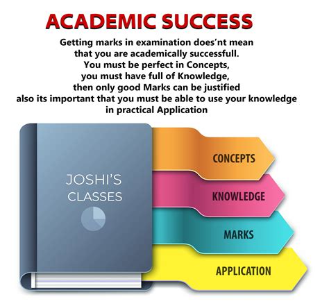 Online Engineering Classes In Pune Joshisclassesindia