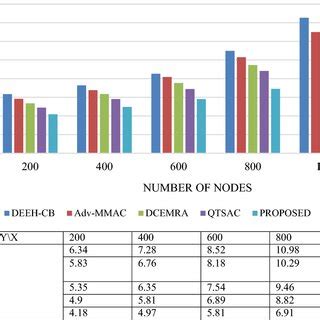 Analysis Of Energy Consumption Download Scientific Diagram