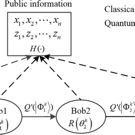 The Process Of Quantum State Transmission Download Scientific Diagram