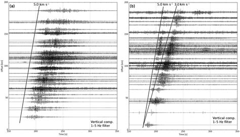 Record Sections Signal Vs Distance Of The Vertical Component For Two