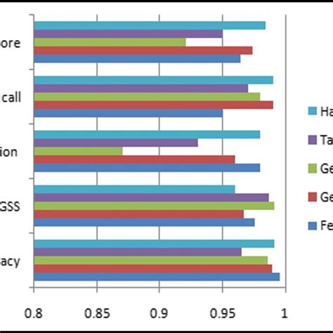 Performance Comparison Of Clnet With Contactless Fingerprint Dataset